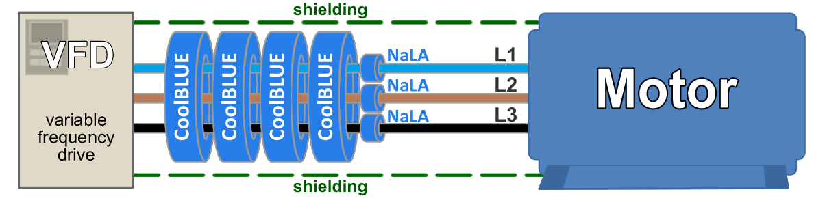 VFD Application Core Selection Guide - MH&W Filter Solutions