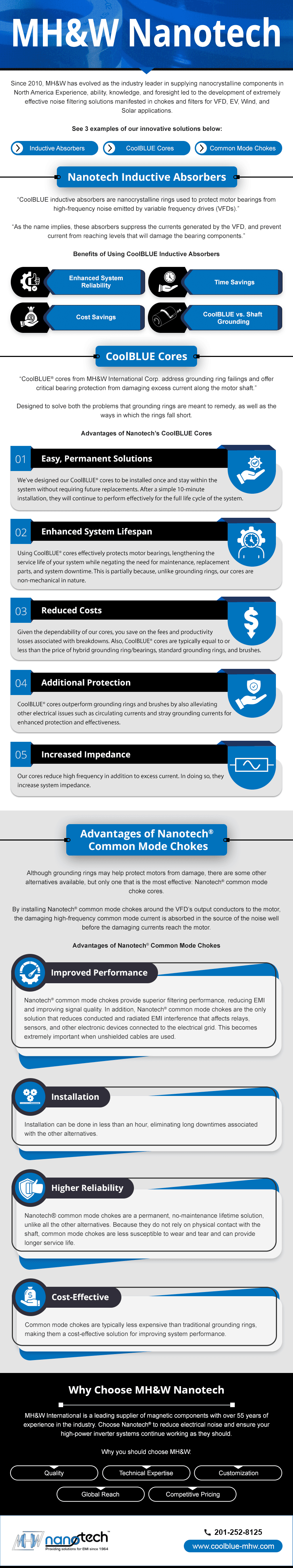 CoolBLUE Cores - CoolBLUE Inductive Absorbers